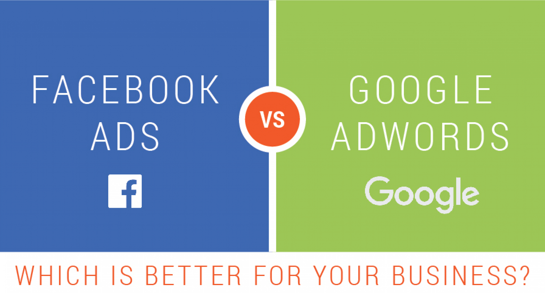 Is Facebook Ads or Google Adwords better for my business?